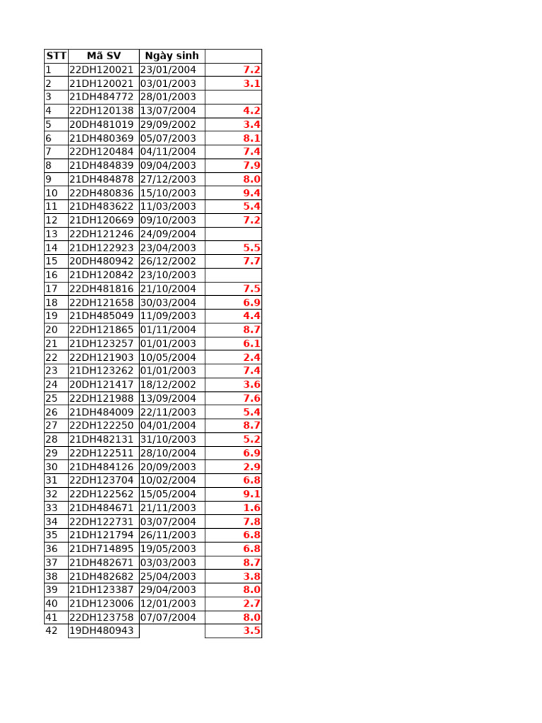 Student ID and Birthdate List | PDF