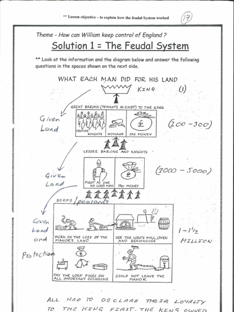 Feudal System Diagram | PDF