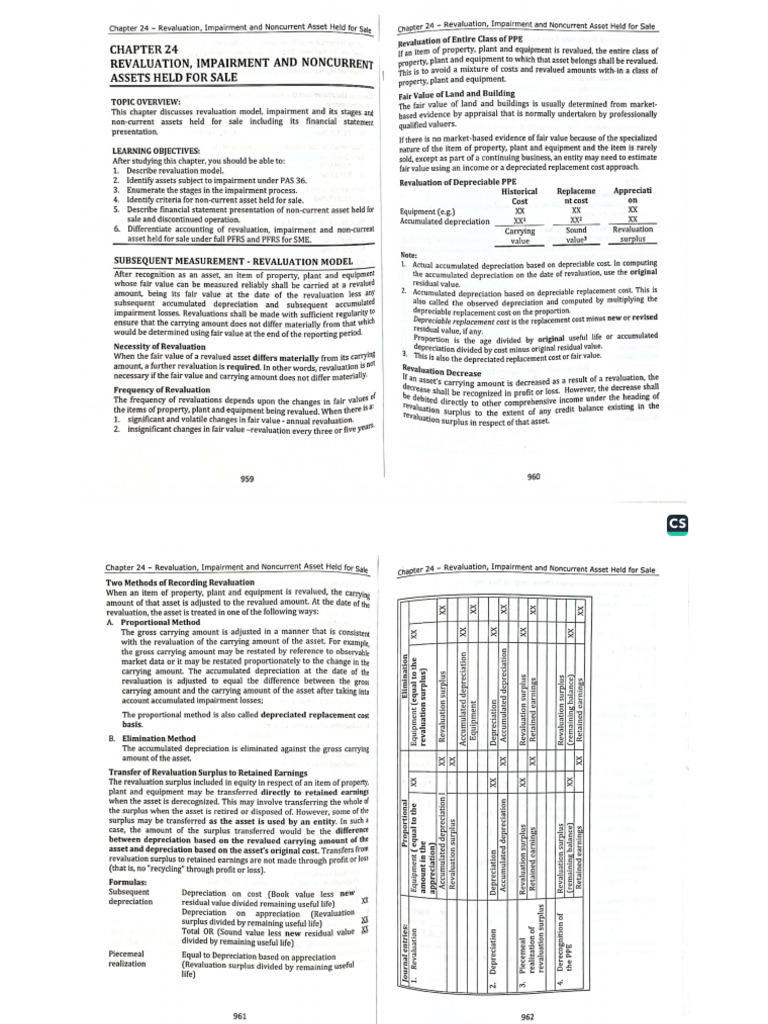 Chapter 24 - Revaluation, Impairment and Noncurrent Asset Held For Sale | PDF