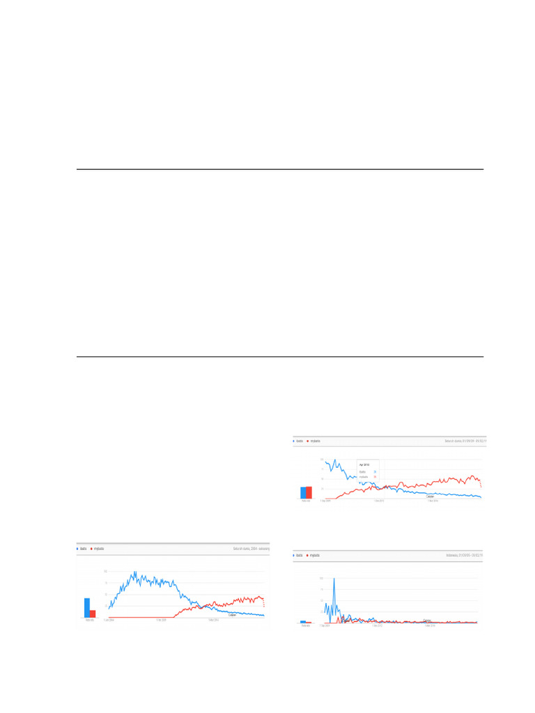 Kehandalan Data Reading Cache Engine MyBatis Framework Terhadap Algoritma LRU, FIFO, SOFT dan ...