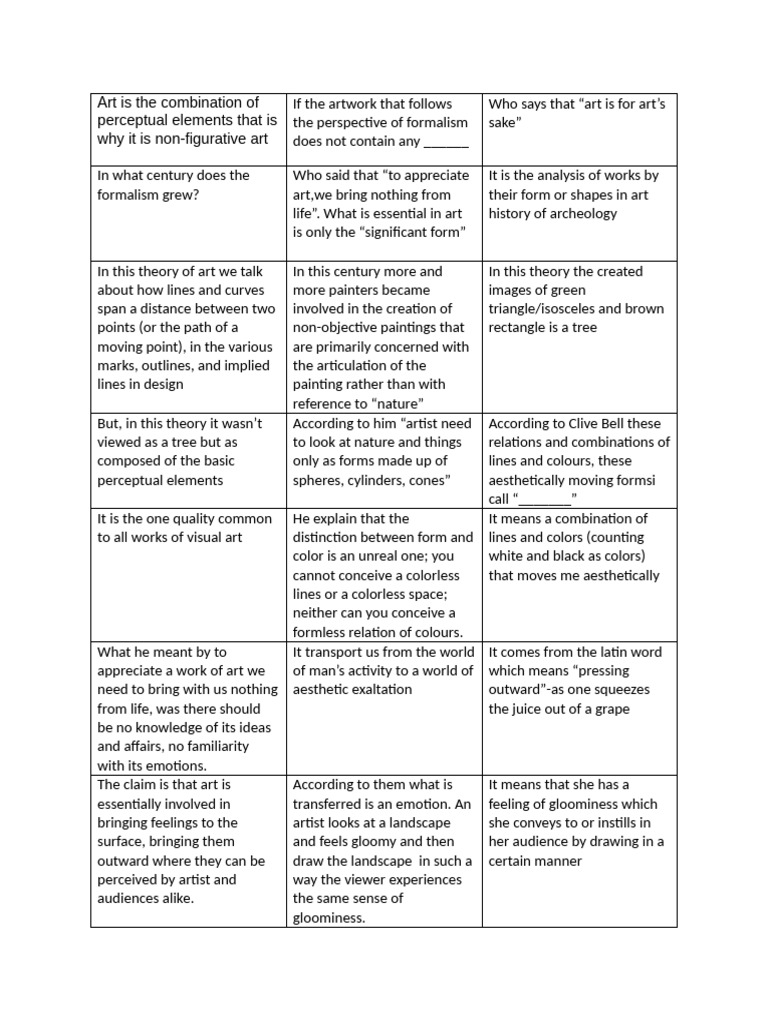 Art Appreciation Finals Transes (Kulang) | PDF | Pleasure | Beauty