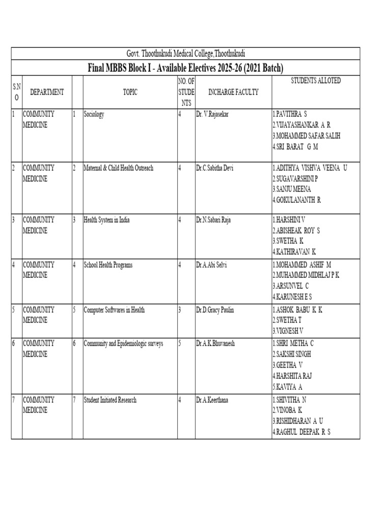 Elective 2025 Final MBBS Selected | PDF | Cytopathology | Pathology