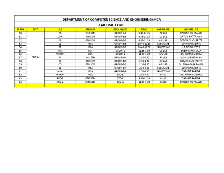 Lab Assign For Friday | PDF