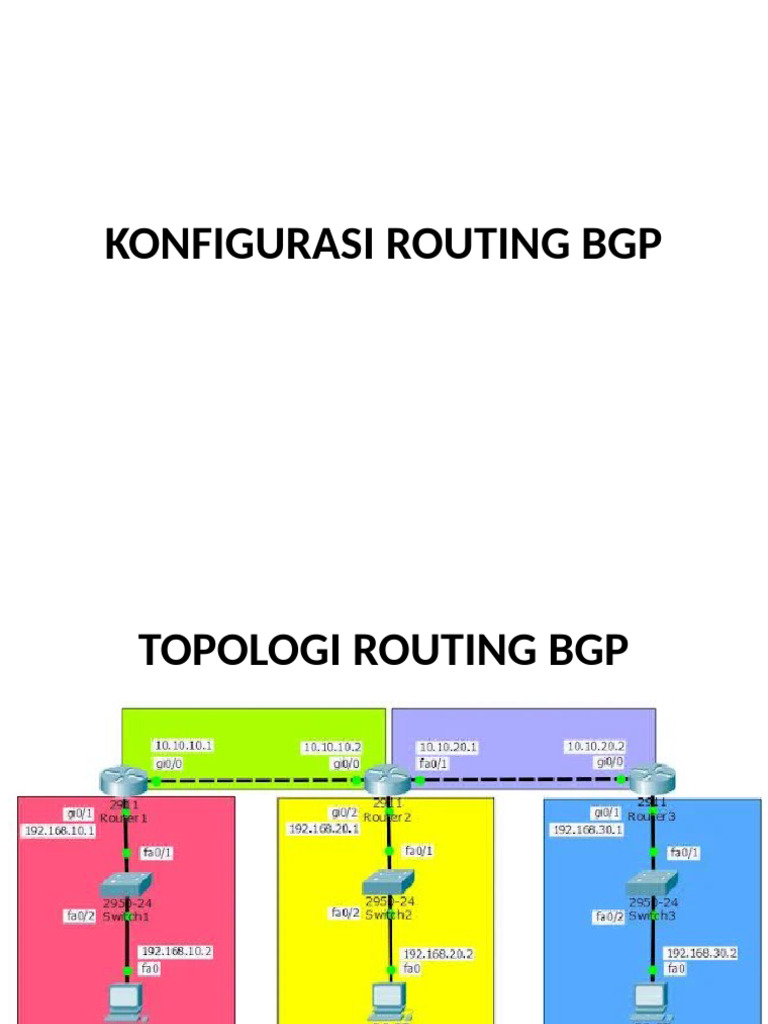 Konfigurasi Routing BGP | PDF