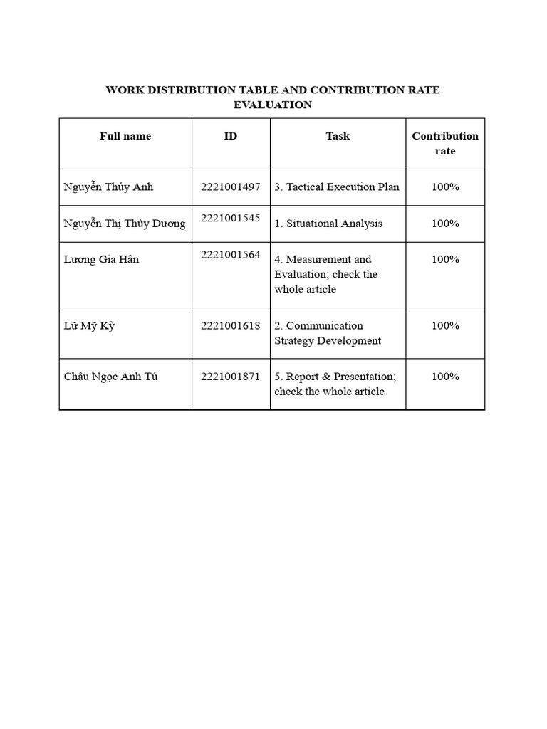 Work Distribution and Contribution Rates | PDF