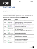 Indian Constitution Schedules Overview | PDF | Languages Of India ...