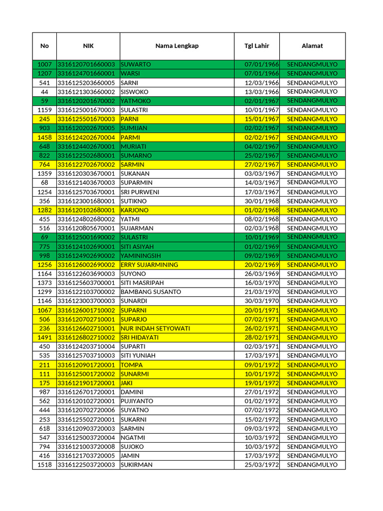 No NIK Nama Lengkap TGL Lahir Alamat | PDF