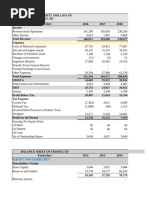 Shell Annual Databook 24 | PDF | Expense | Fixed Asset