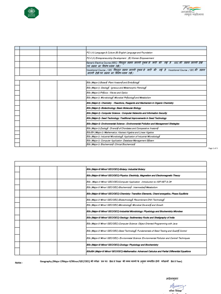 Time Table For BSC II Year April 2025 | PDF