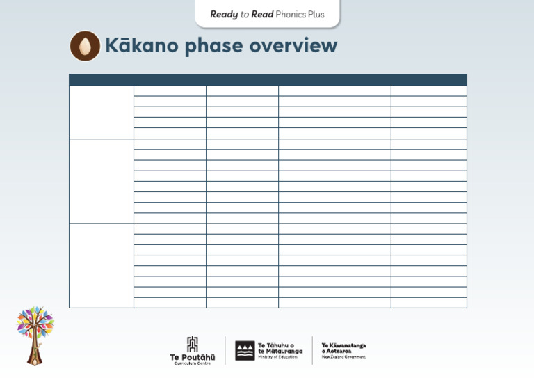 Kākano Phase Overview for Phonics Plus | PDF