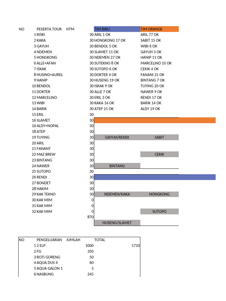 Contoh kerangka dan LPJ Tour | PDF