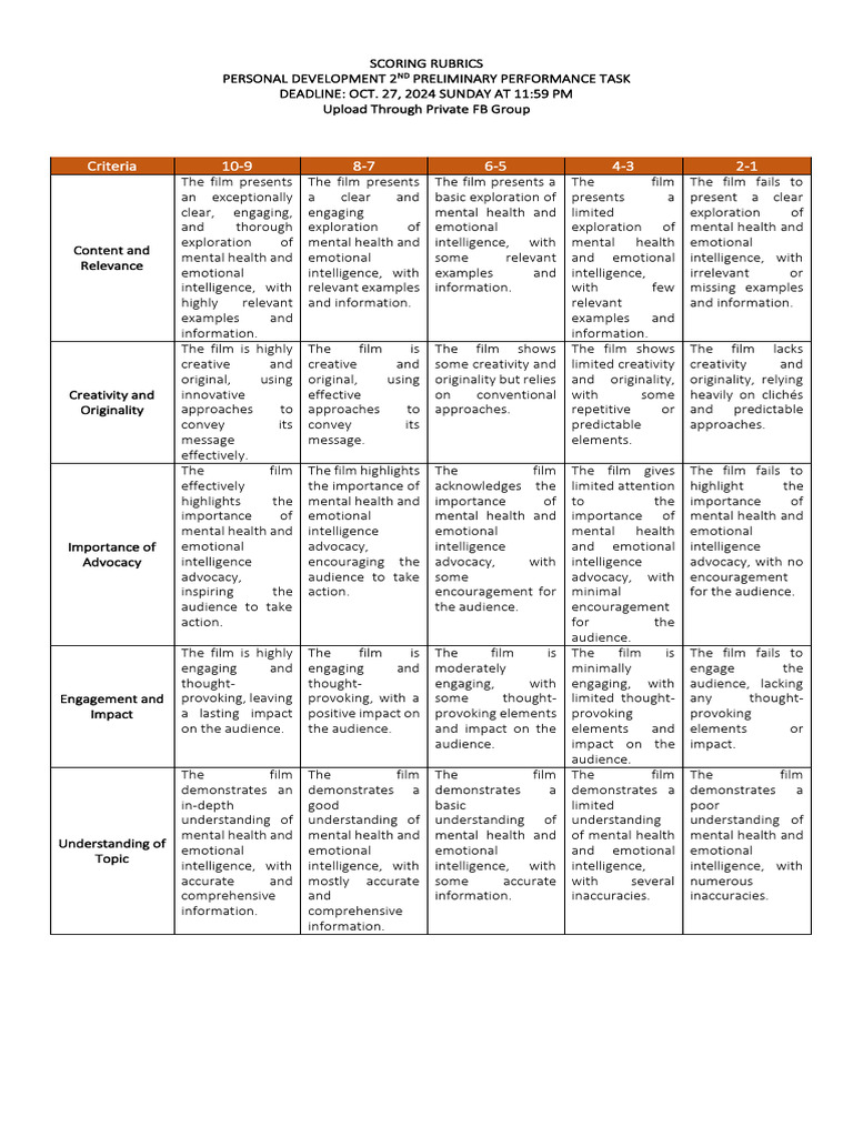 rubrics mental health | PDF | Creativity | Intelligence