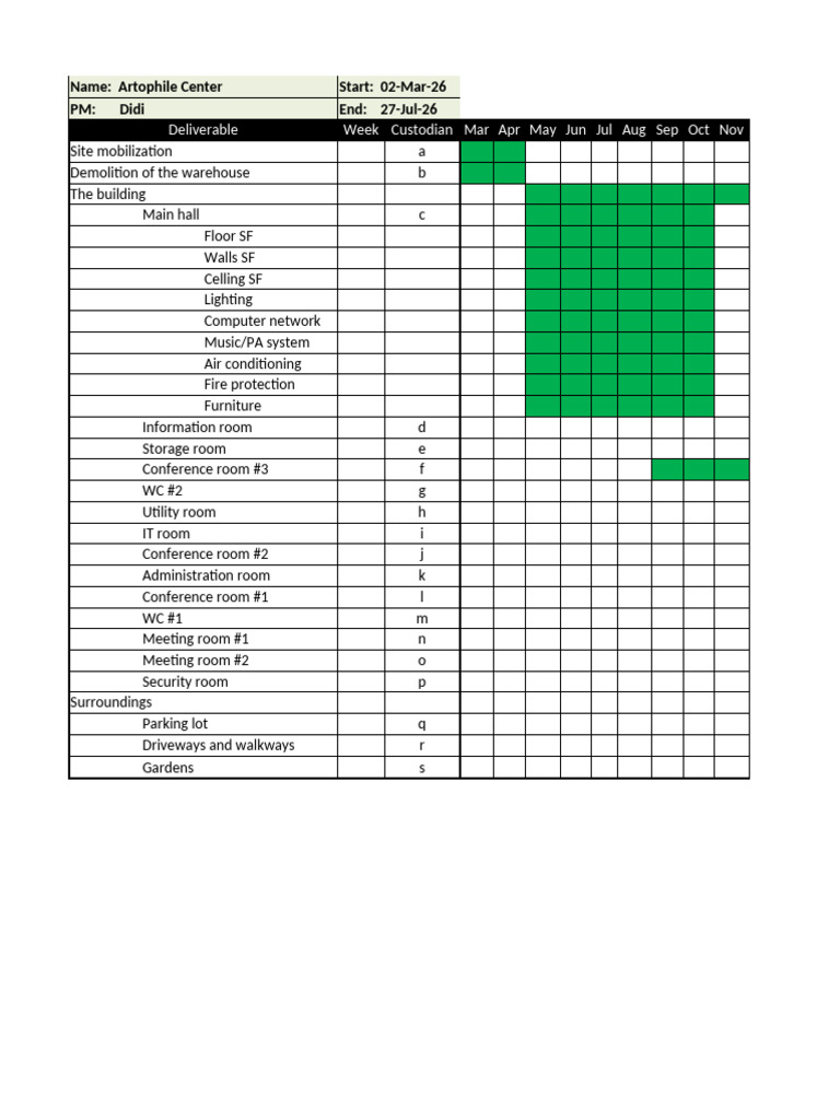 ACP Deliverable Map v3 | PDF