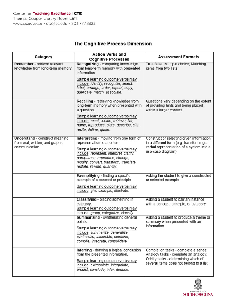 Cognitive_Process_Dimension-3 (1) | PDF | Hypothesis | Learning