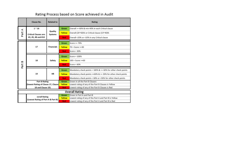 Annx 1 - Revised Qualification Criteria | PDF