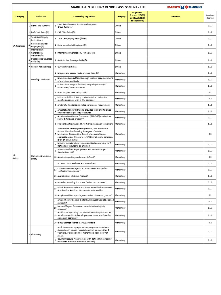 Annx 3 - Scoring Levels For Part B Clauses | PDF | Employment | Audit