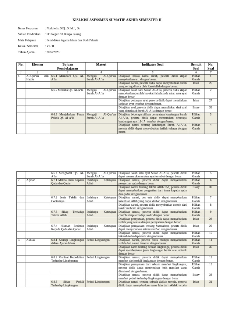 Kisi-Kisi Sas Pai Kelas Vi Semester Ii | PDF