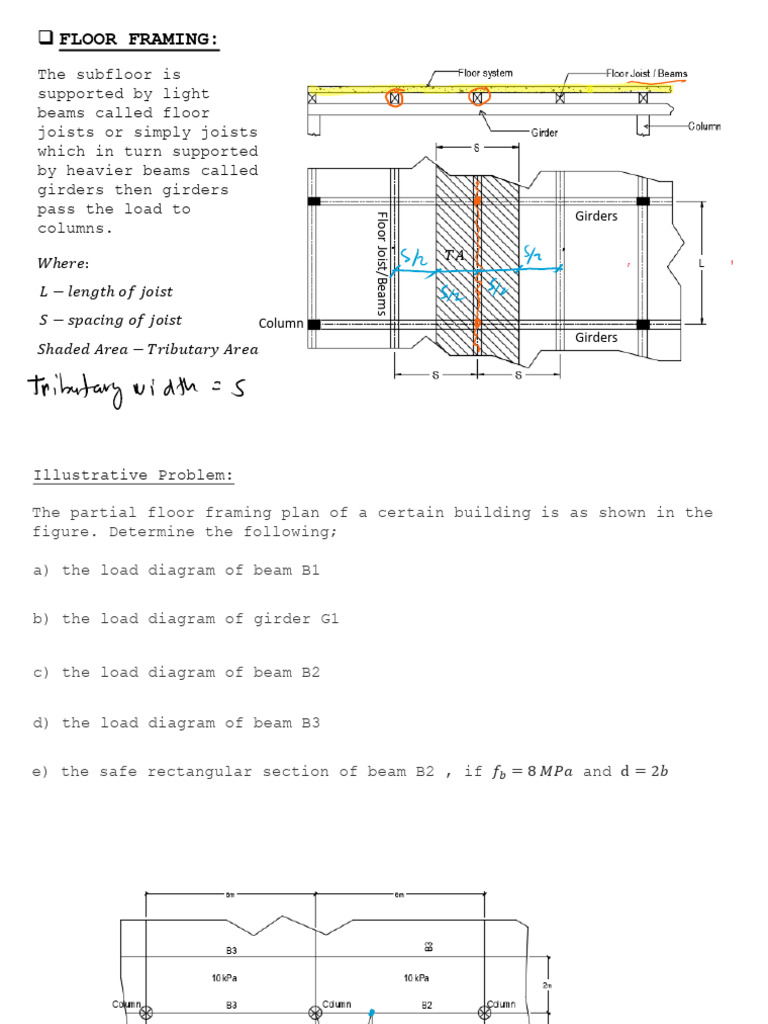 Floor Framing Load Diagrams and Analysis | PDF