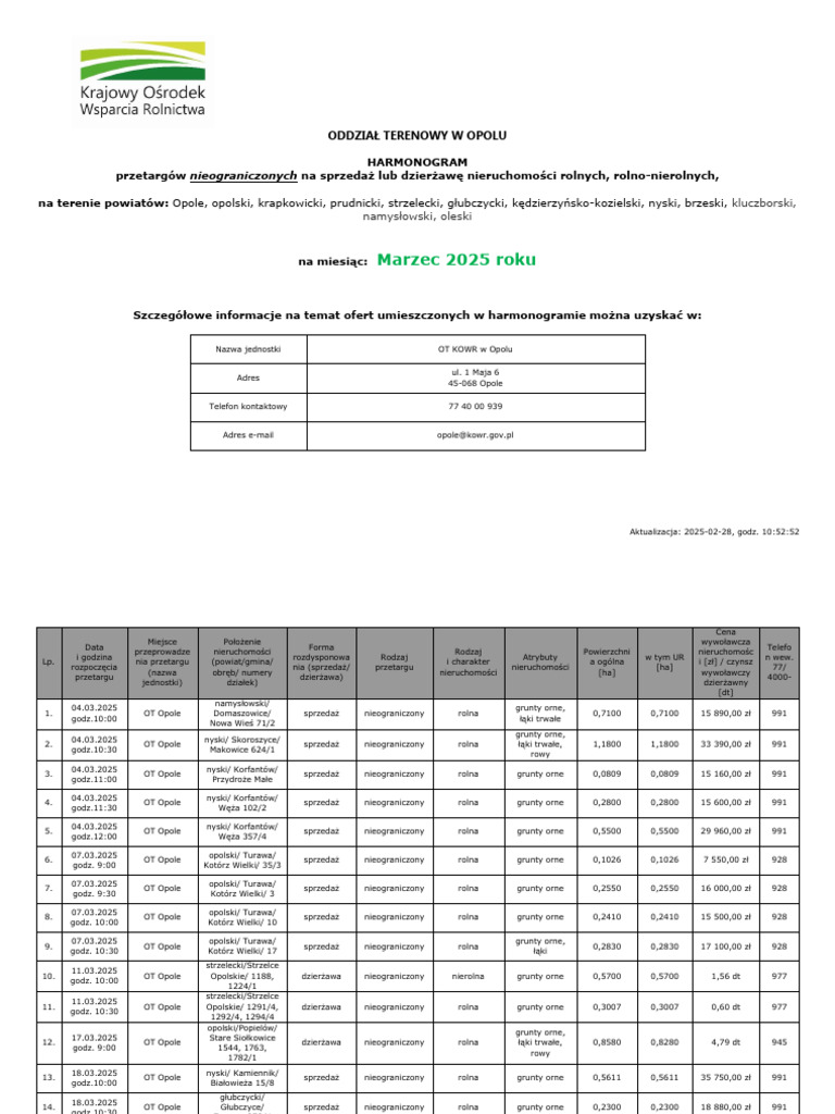 Nieograniczone Marzec Aktualizacja 20250228 10h52m51s | PDF