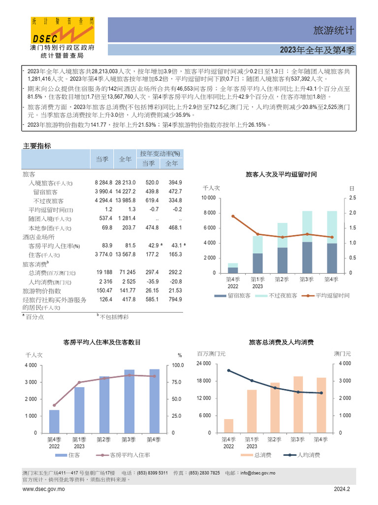 SC Tur FR 2023 Q4 | PDF