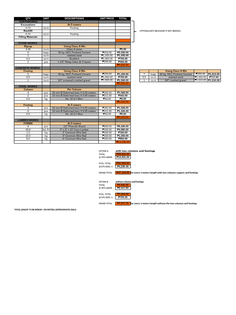 Riprap Estimate 3 14 22 | PDF | Concrete | Civil Engineering
