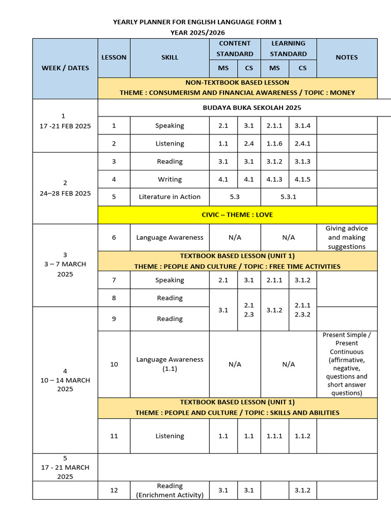 RPT Bi Form 1 2025 2026 | PDF | Linguistic Typology | Language Families
