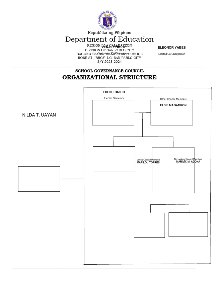 SGC Organizational Chart | PDF