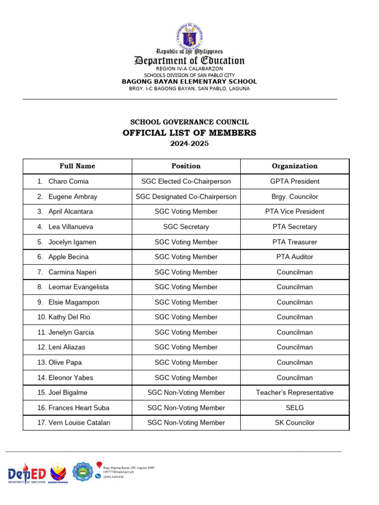 Bagong Bayan Elementary School SGC Members | PDF | Philippines