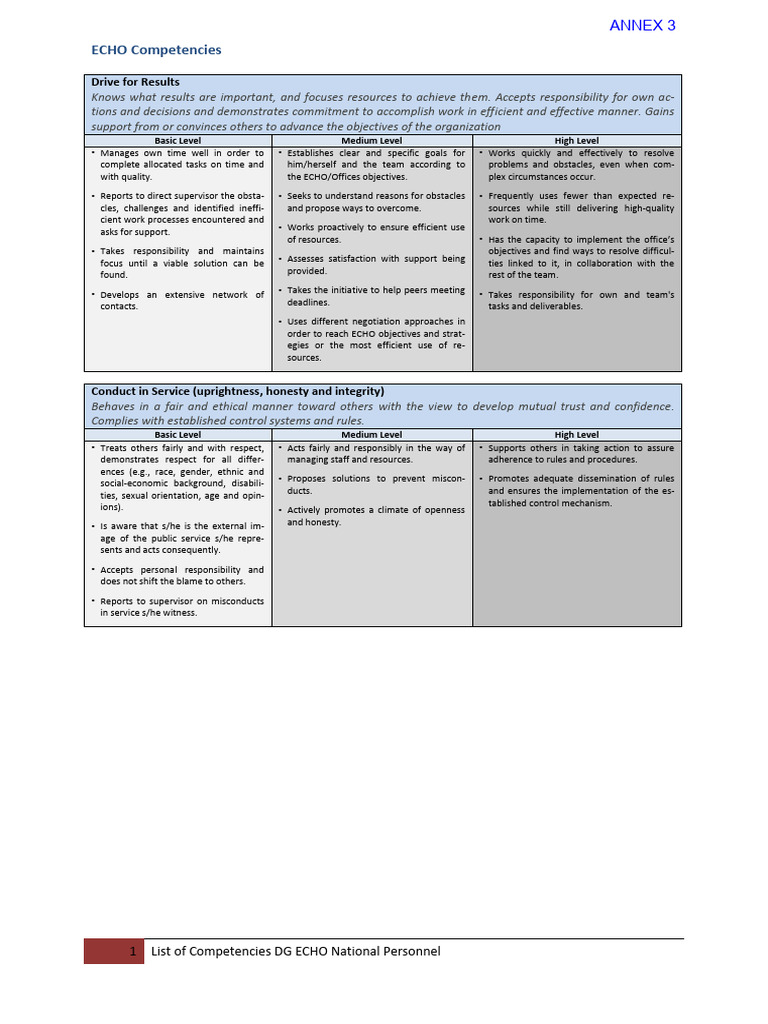 Competency Framework of EU | PDF | Communication | Knowledge