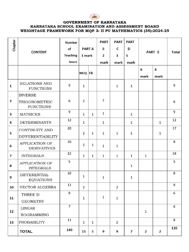 35 Mathematics MQP 3 | PDF