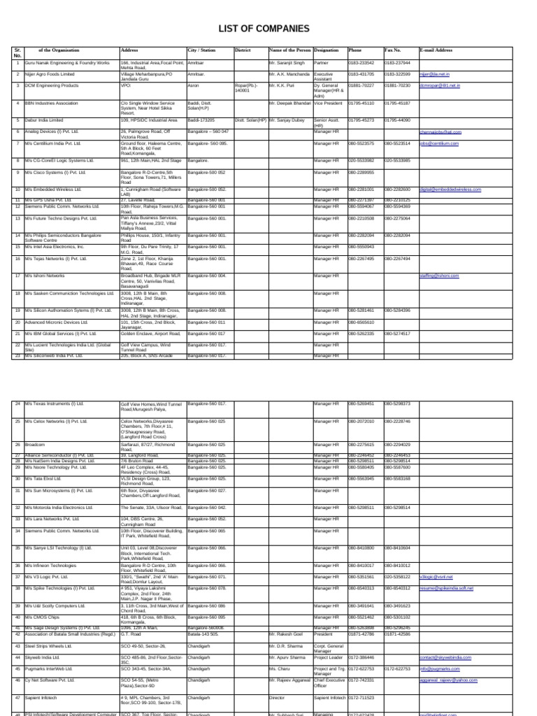 List of HR Personscompaniesascending Order | PDF