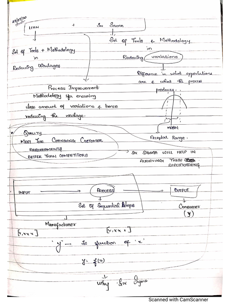 Six Sigma Notes | PDF