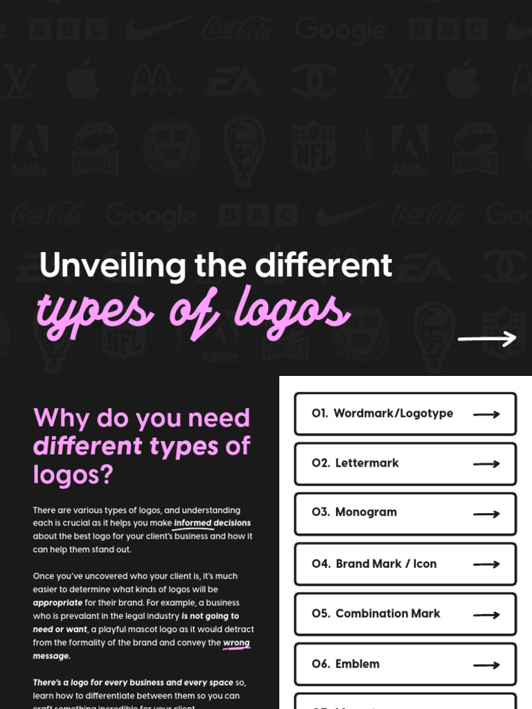 Understanding Different Logo Types | PDF | Logos | Brand