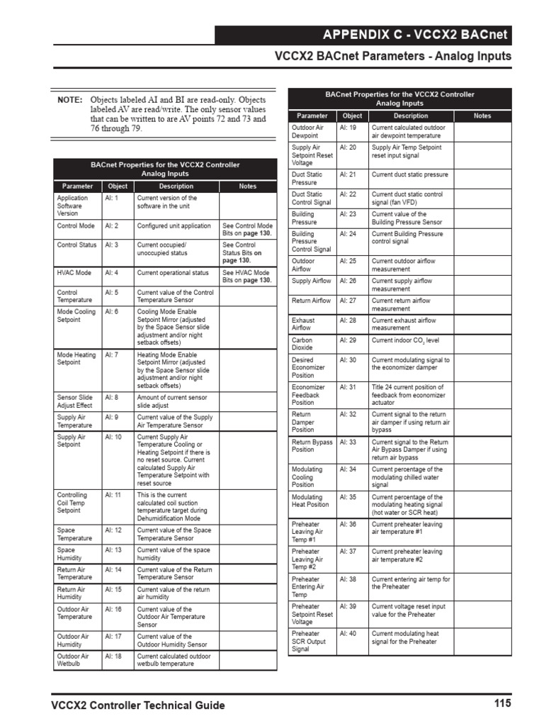 AAON VCCX-2 BACnet Points - Full | PDF | Heat Pump | Vacuum Tube