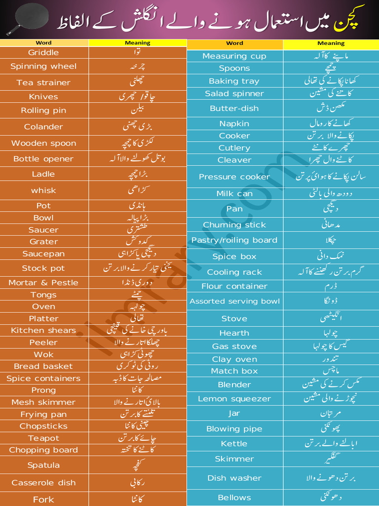 Kitchen Words | PDF