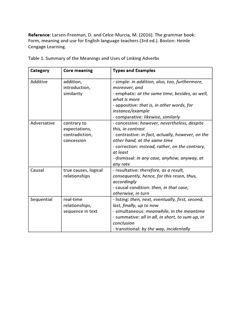 [2] Linking Adverbs (Summary) | PDF