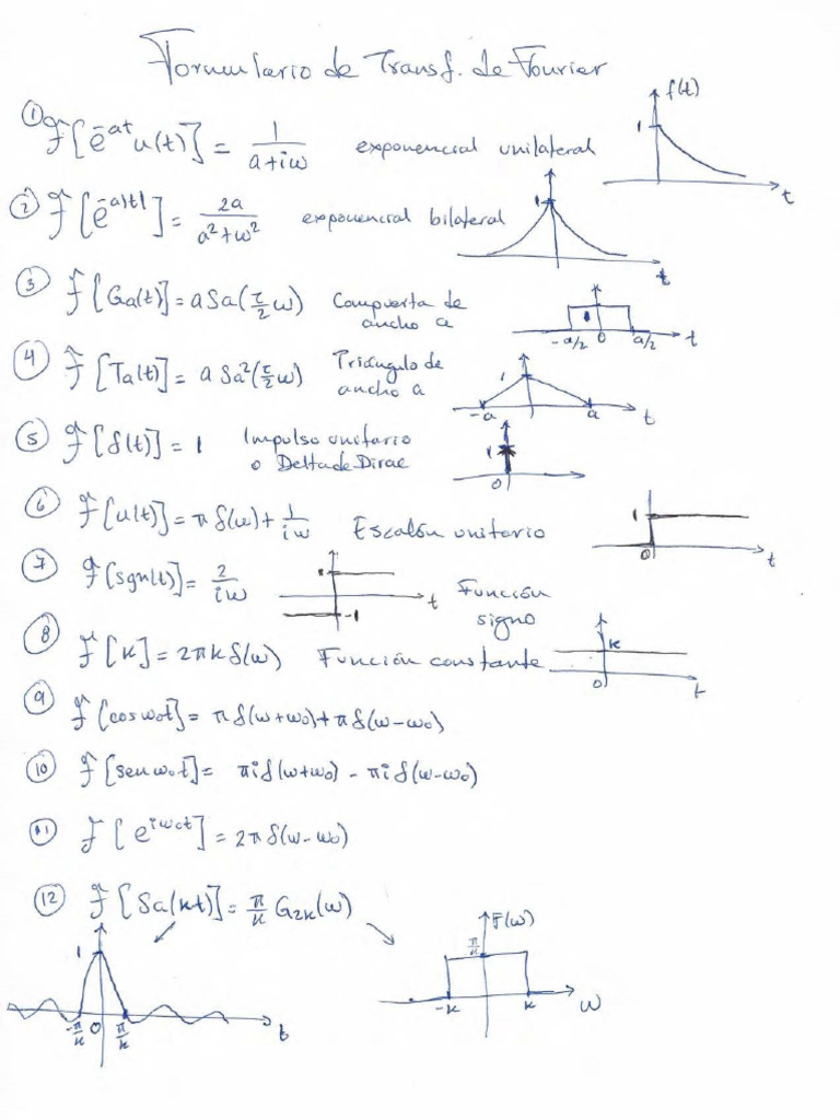 Formulario de Transformadas de Fourier | PDF