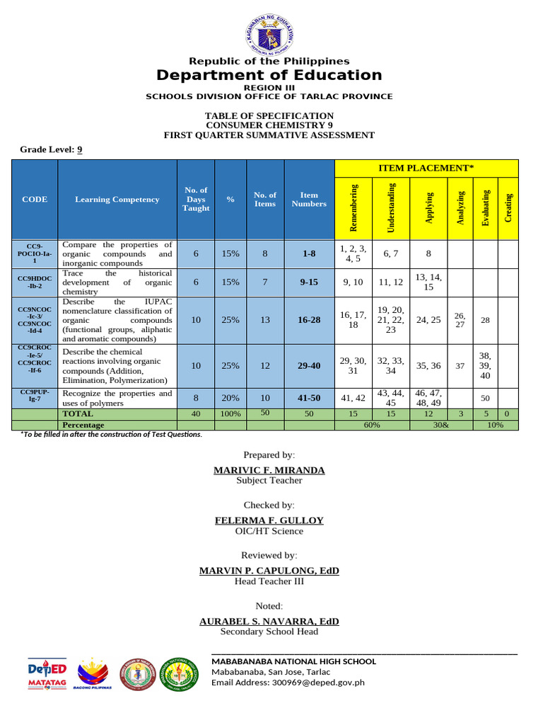 Q1_CONCHEM_TOS | PDF | Chemistry | Physical Sciences
