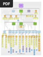 Mea Organograms | PDF | Globalization | Diplomacy