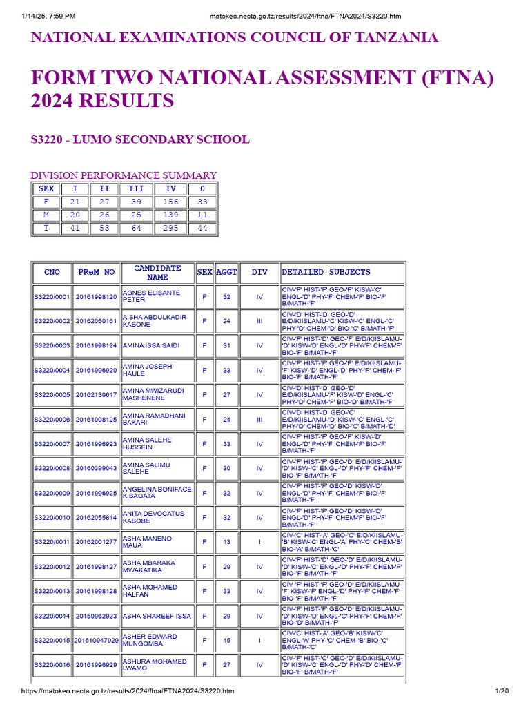 Matokeo - Necta.go - TZ Results 2024 Ftna FTNA2024 S3220.htm | PDF