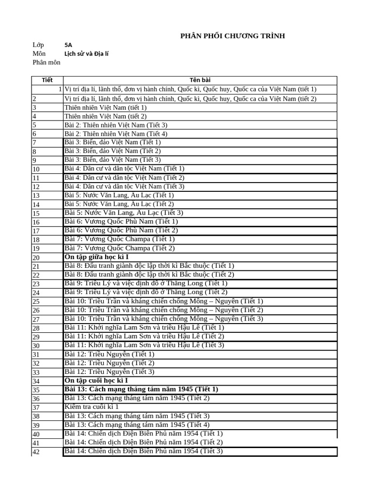 Phan Phoi Chuong Trinh 2024 Lich Su Va Dia Li | PDF