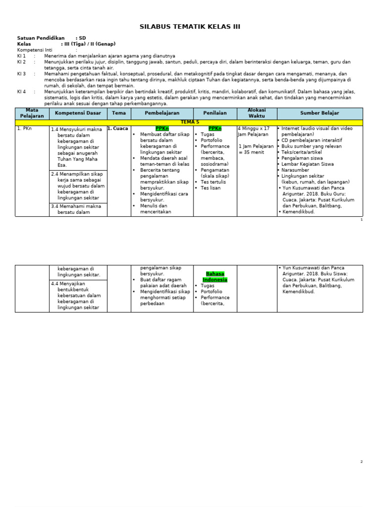 Silabus Kelas III | PDF