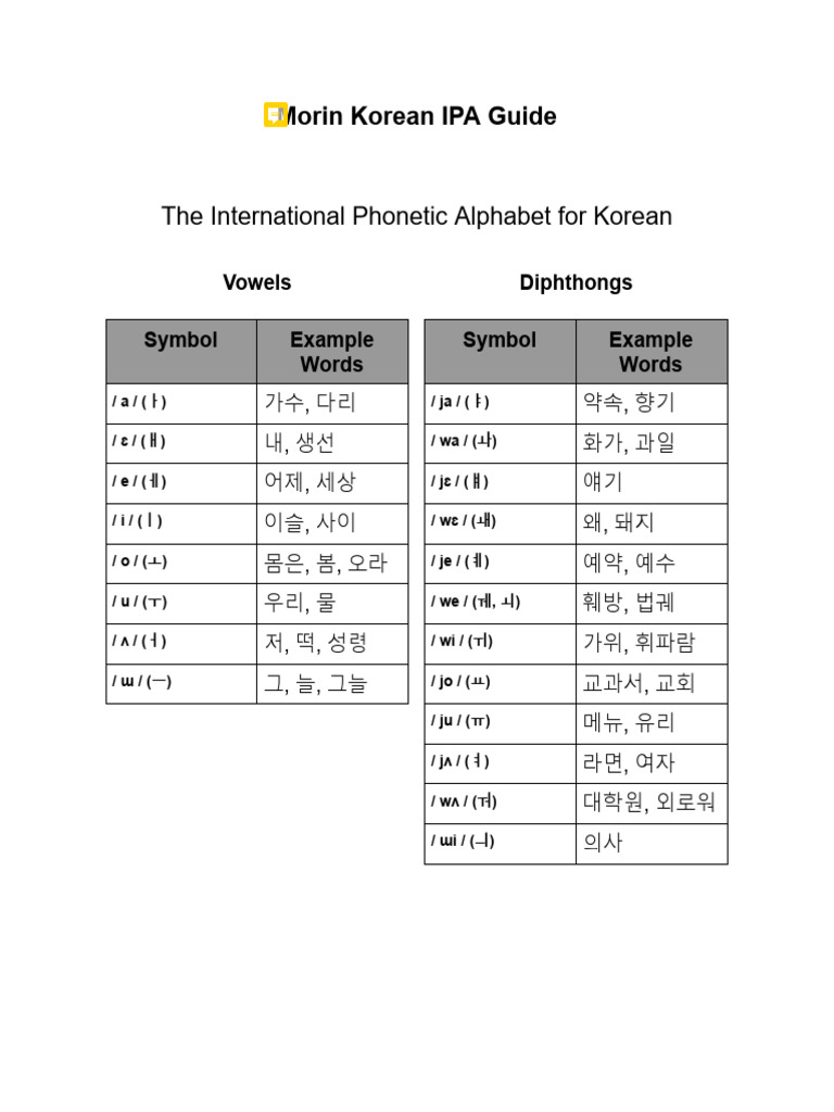 Korean Ipa 34 | PDF | Korean Language | Consonant