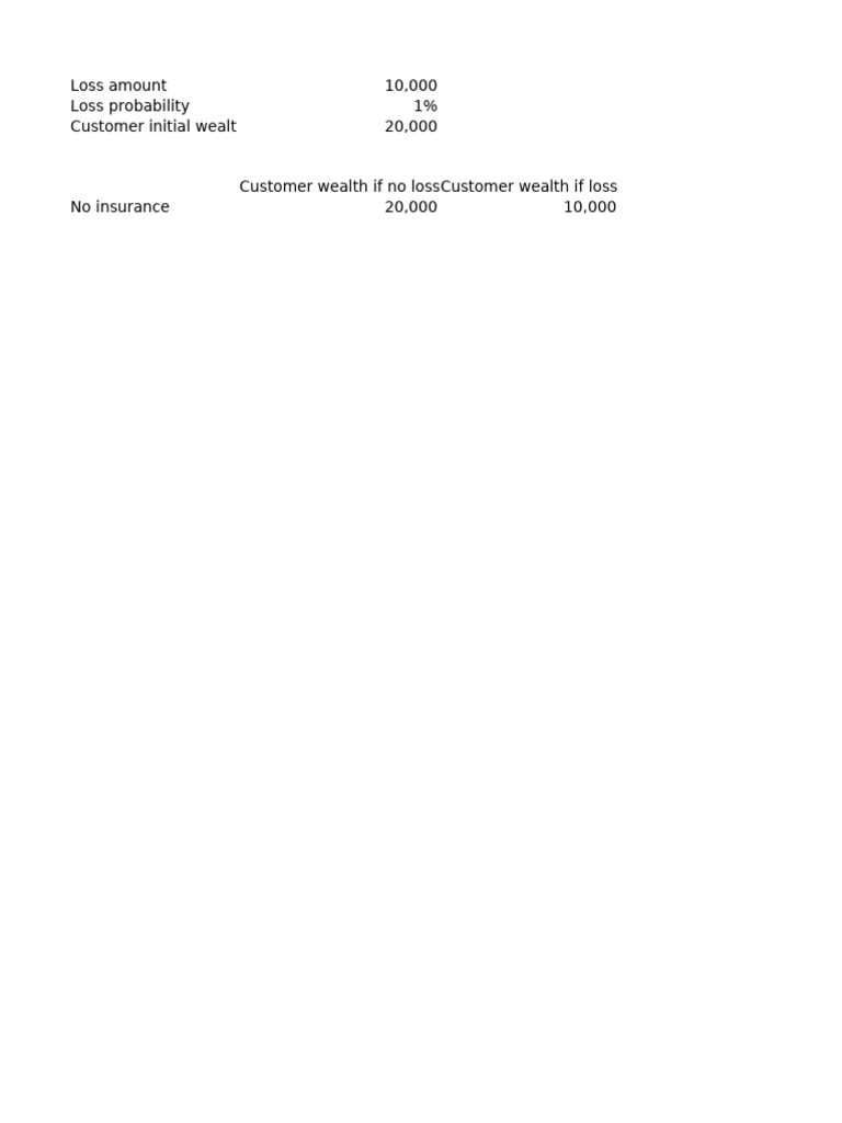 Utility Solutionxlsx | PDF | Financial Risk | Risk