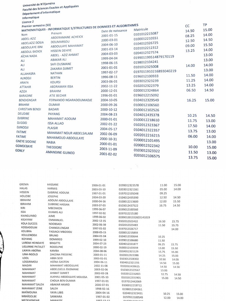 CC Et TP Structure de Donnée | PDF