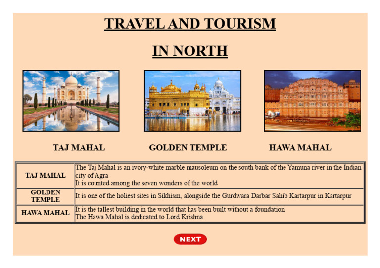 Iconic Indian Landmarks: Taj Mahal, Golden Temple, Hawa Mahal | PDF