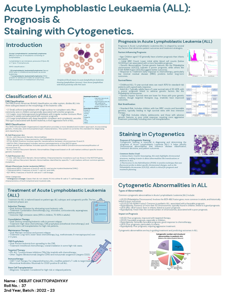 Acute Lymphoblastic Leukaemia Prognosis & Staining with Cytogenetics..pdf | PDF | Leukemia ...