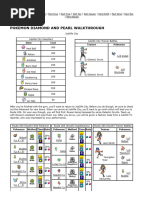 Lolimon Gameplay and Locations Guide | PDF | Pokémon