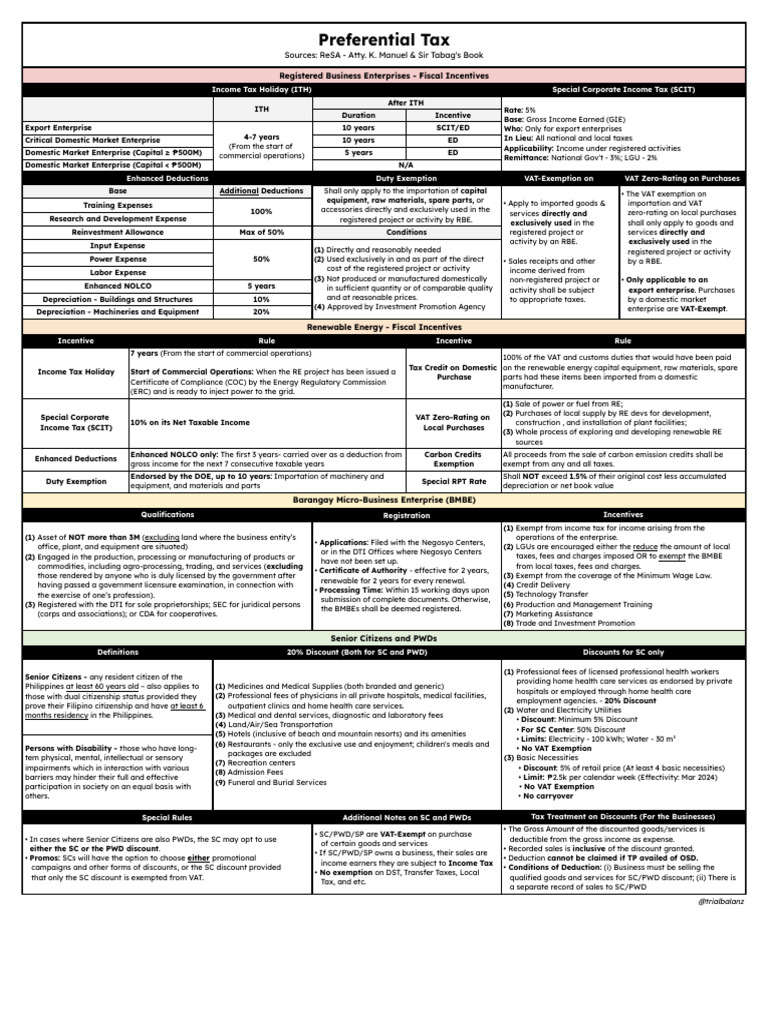 Preferential Tax Summary | PDF | Money | Public Finance