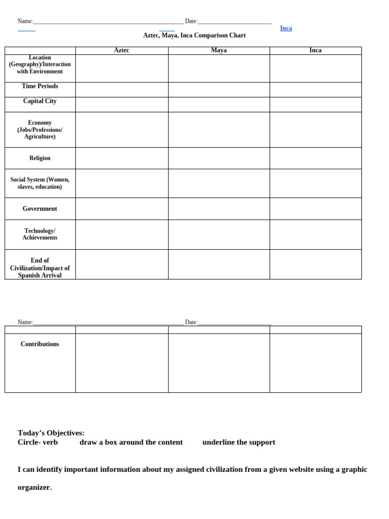 Aztecs, Mayas, Incas Comparison Chart | PDF